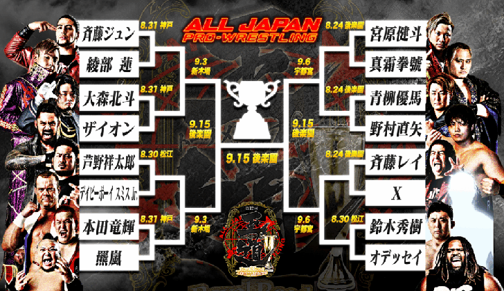 Daisuke Sekimoto Announced For AJPW Royal Road Tournament | 411MANIA ...